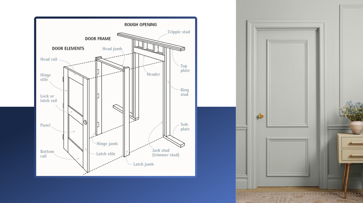 Le guide ultime des composants de porte avec schémas - Imagelien
